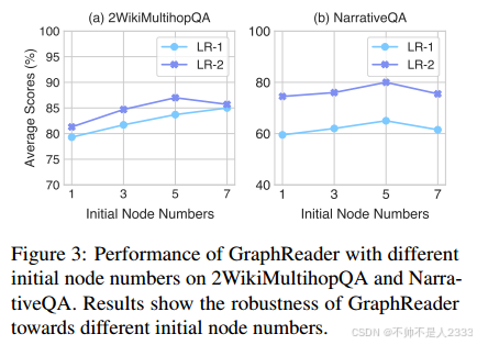 论文翻译 | GraphReader: Building Graph-based Agent to Enhance Long-Context Abilities of Large ...