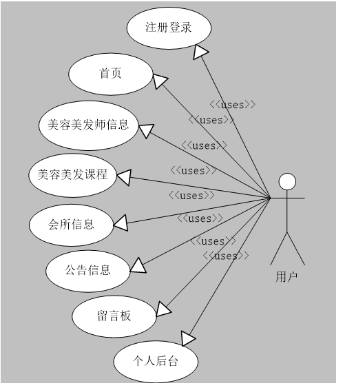 基于springboot的美容美发预约管理的系统设计与实现基于springboot的理发店预约管理系统 Csdn博客