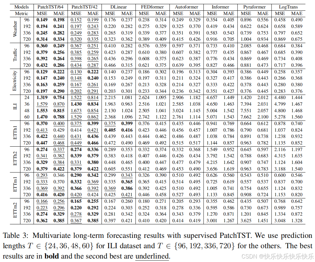 Time series models with transformers_timeseries classification with a ...