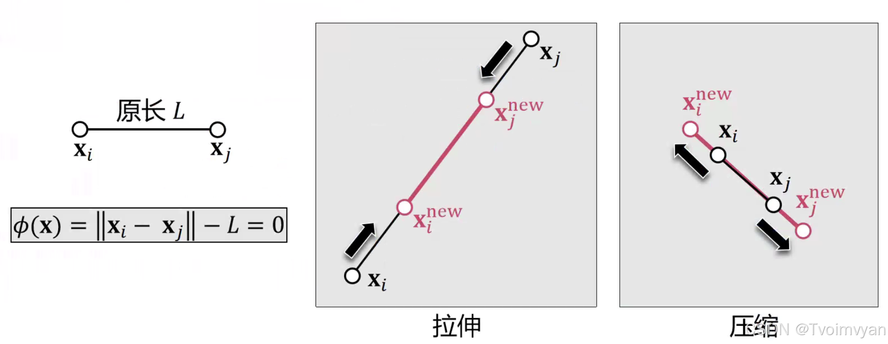 PBD复现实例——参考games103_pbd games103-CSDN博客