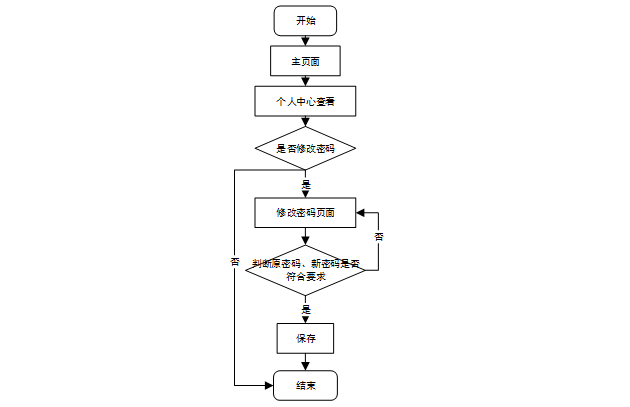 计算机毕业设计ssm基于ssm的房屋租赁系统 Javaweb在线房屋出租与租客管理平台 Ssmvue智慧租赁社区系统 Csdn博客
