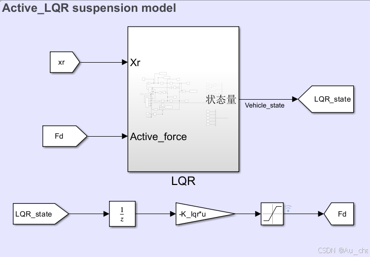基于LQR控制算法的汽车主动悬架平顺性分析_主动悬架控制算法-CSDN博客