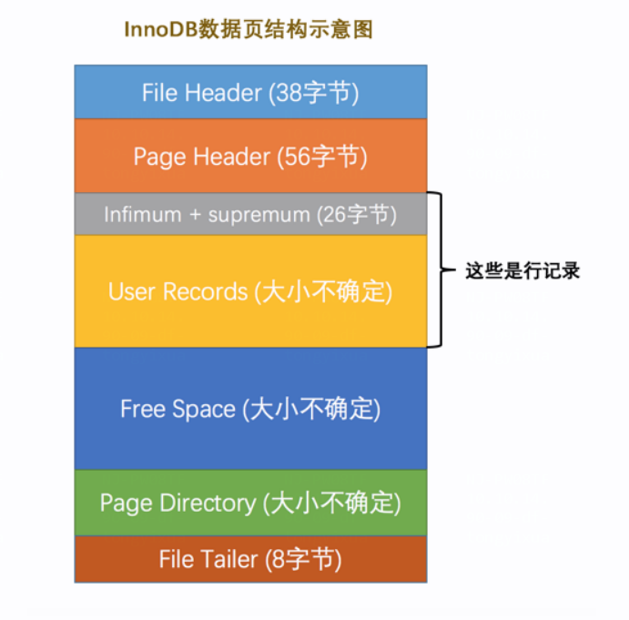 InnoDB数据页结构-CSDN博客