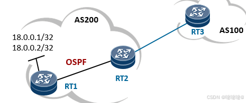 HCIE-day12-BGP2_bgp使用()属性判断流量离开as时的最佳路由-CSDN博客