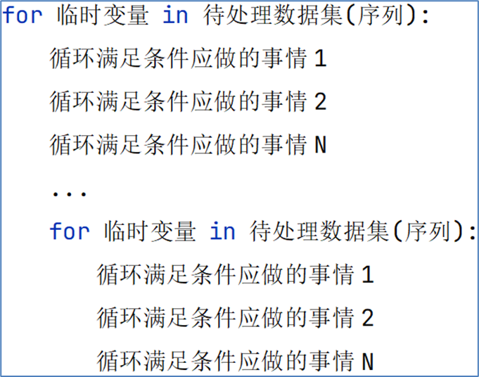Python学习第一阶段第四章——python循环语句python循环课件 Csdn博客
