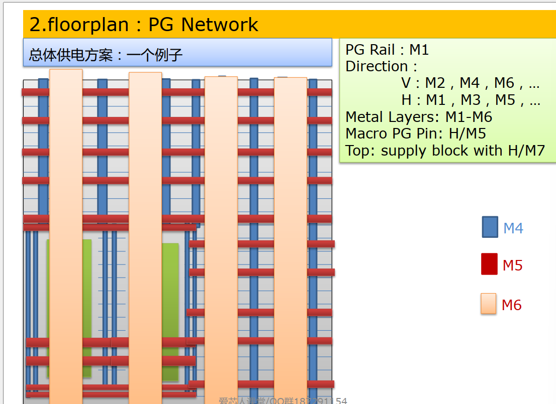 后端设计笔记 2 FLOORPLAN_floorplan脚本-CSDN博客