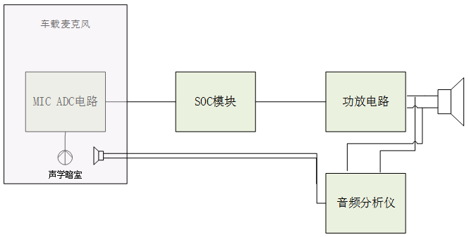 MIC ADC电路设计要点-CSDN博客