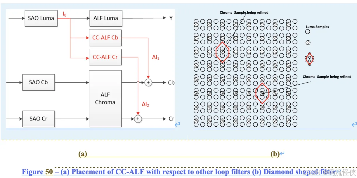 H266/VVC 环路滤波中 ALF 技术_alf 滤波-CSDN博客