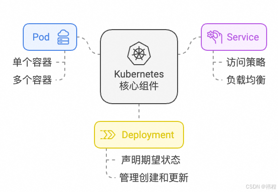 一文看懂K8s和Docker的区别与联系_d8s容器-CSDN博客
