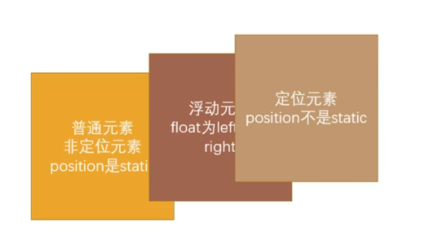 【前端基础】18、CSS浮动（float）_前端float-CSDN博客