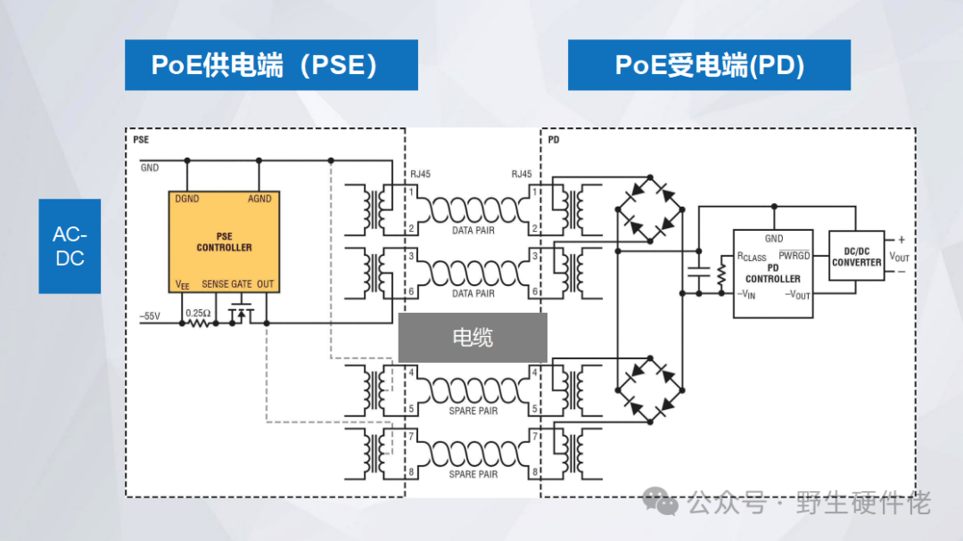 PSE技术原理_pse芯片-CSDN博客
