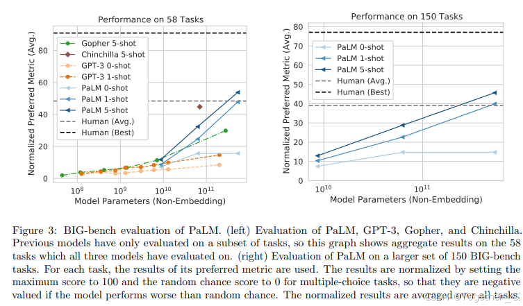 PaLM: Scaling Language Modeling with Pathways——通过Pathways扩展语言模型-CSDN博客
