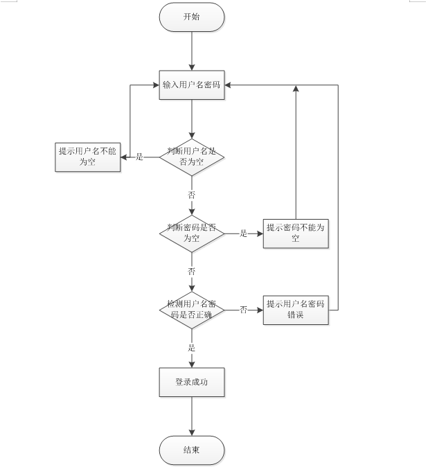 java-springboot大学四六级英语考试自主学习平台 基于SpringBoot+Vue的CET-4/6智能学习与测评系统 Java驱动的大学英语等级考试在线刷题与资源管理平台计算机毕业 ...