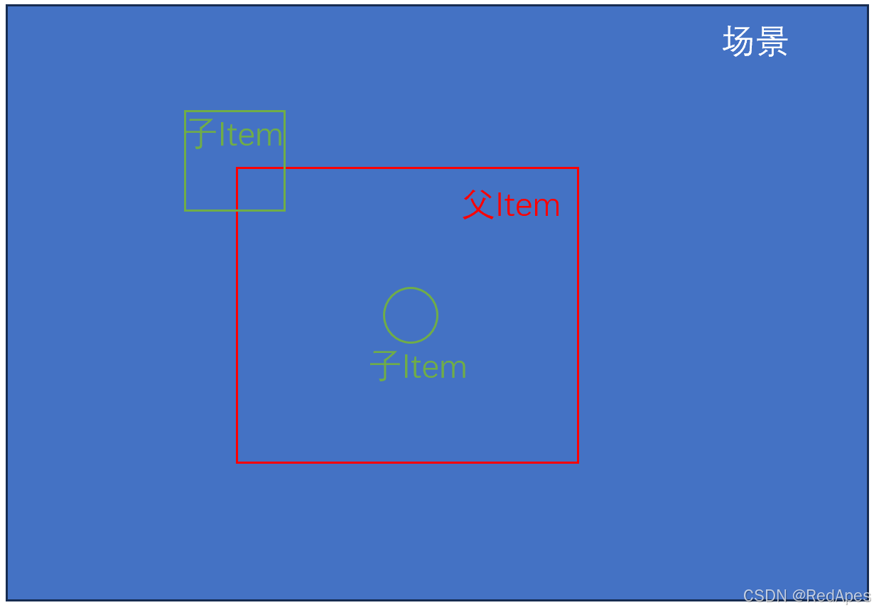 QGraphicsItem的setPos函数和moveBy函数_qt moveby-CSDN博客