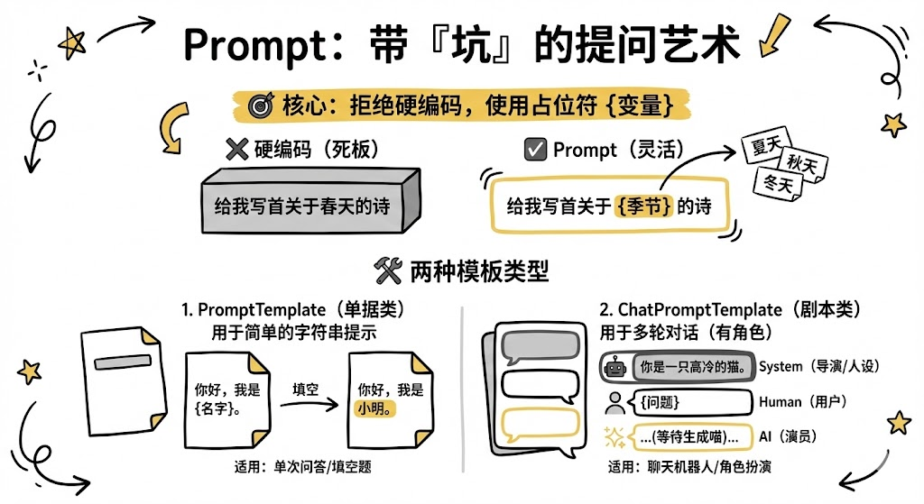 小白入门LangChain | 02. 快速上手第一个LangChain应用-CSDN博客