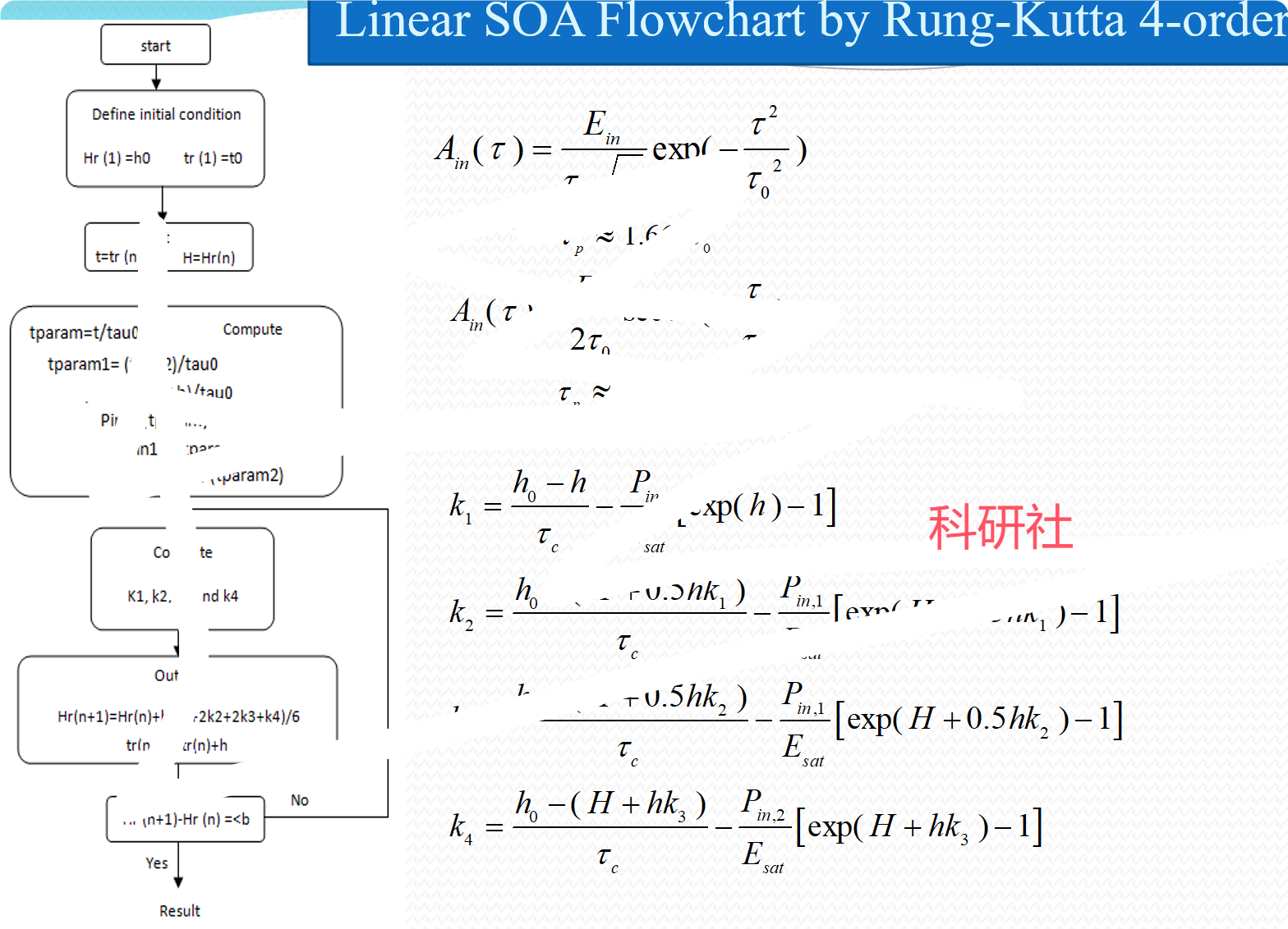 【半导体光放大器(SOA)模拟器】使用四阶龙格-库塔有限差分法的线性SOA模拟器（Matlab代码实现）-CSDN博客