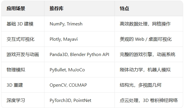Python 控制 3D 特征：从建模到渲染的完整指南（附源码）_python3d-CSDN博客