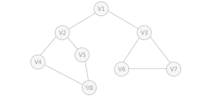 DFS算法与BFS算法_bfs和dfs-CSDN博客