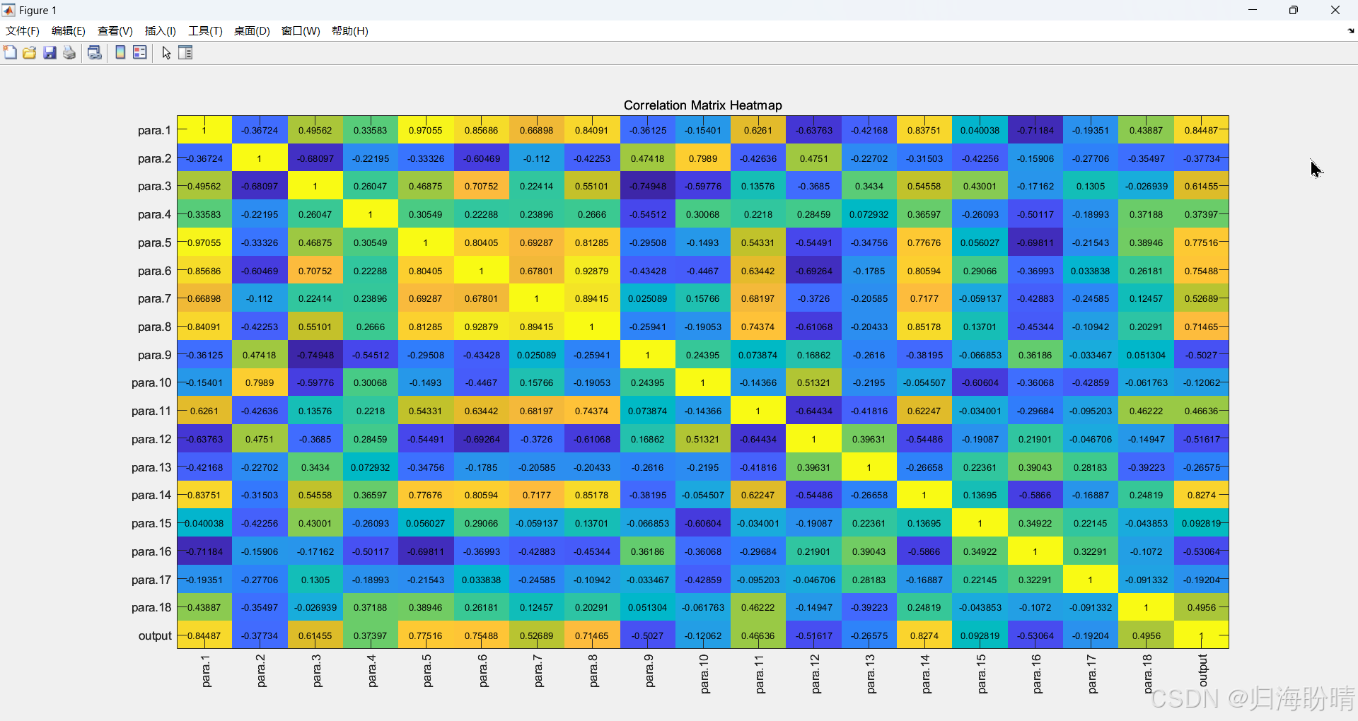 学习笔记：MATLAB神经网络训练-数据预处理_heatmap correlation matrix matlab-CSDN博客