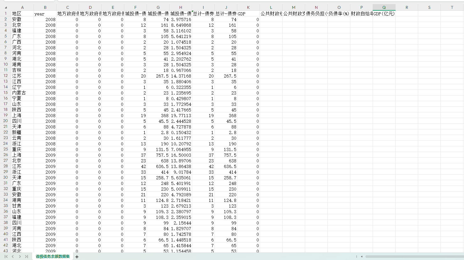 【面板数据】各省/地级市-地方债务余额相关数据（2006-2023年）_中国地方债卷数据下载-CSDN博客