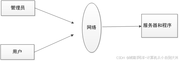 基于 Java 与 Mysql 的仓储管理系统设计与实现java数据库、课程设计、毕业设计 仓库管理系统 使用mysql和java Csdn博客