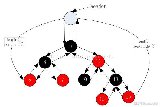 myset mymap-CSDN博客
