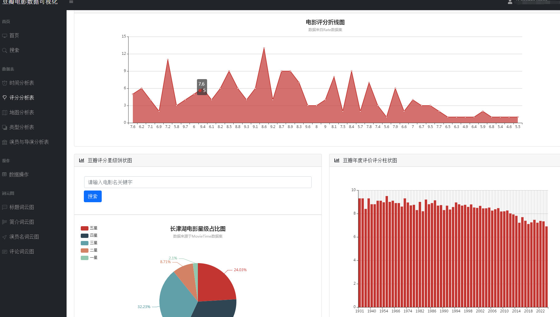 计算机毕业设计python电影评论情感分析 电影可视化 豆瓣电影爬虫 电影推荐系统 电影数据分析 电影大数据 大数据毕业设计 机器学习 深度学习 知识图谱 Csdn博客