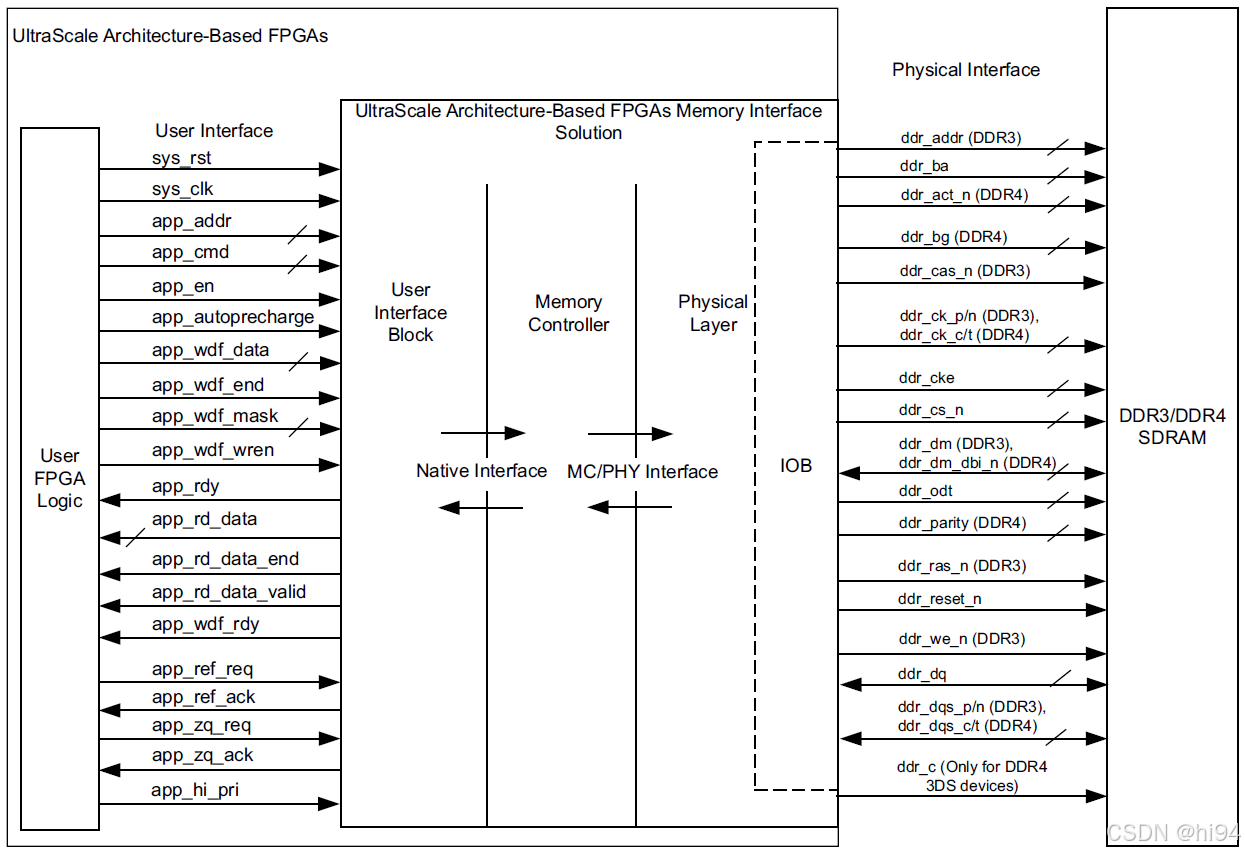 嵌入式硬件-Xilinx FPGA MIG & DDR4 研究（一）（DDR4基本概念+MIG配置详解+基本测试模块）_fpga ddr4-CSDN博客