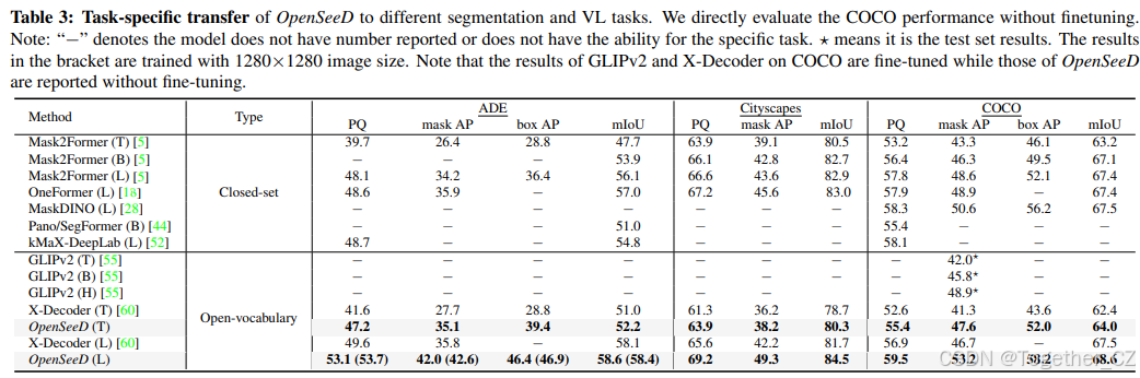 OpenSeeD：A Simple Framework for Open-Vocabulary Segmentation and Detection——一个简单的开放词汇分割与检测框架-CSDN博客