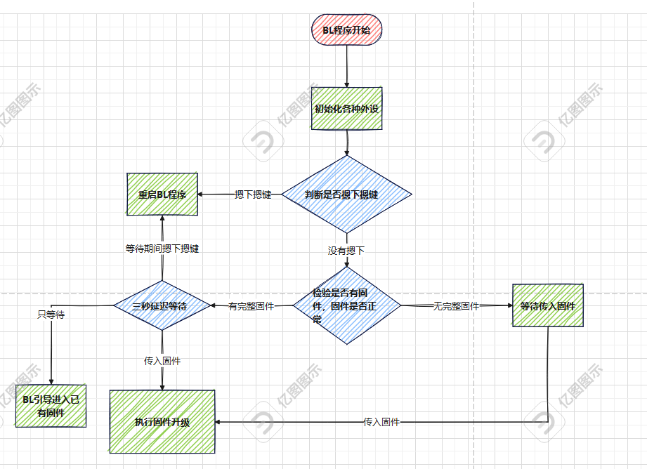 OTA（Over-The-Air）升级_ota升级-CSDN博客