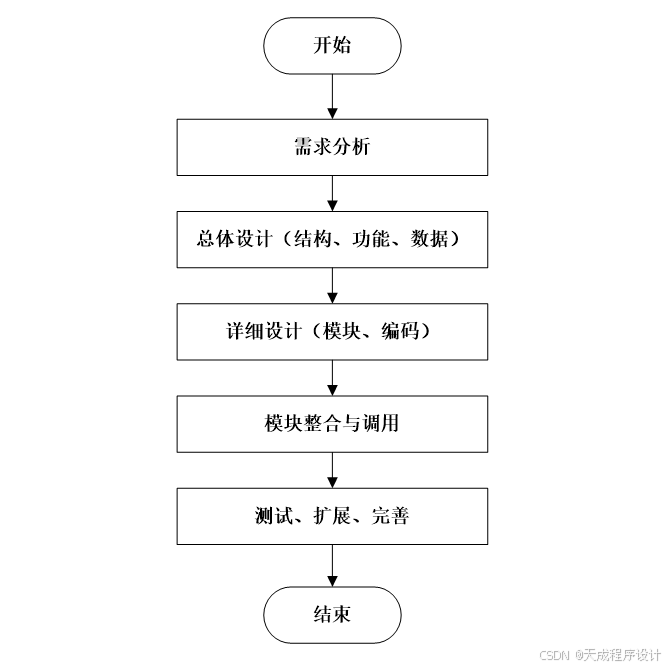 计算机毕业设计springboot教职工工资管理系统 基于springboot的教职工薪资管理系统 Springboot框架下的教职工薪酬管理平台 Csdn博客