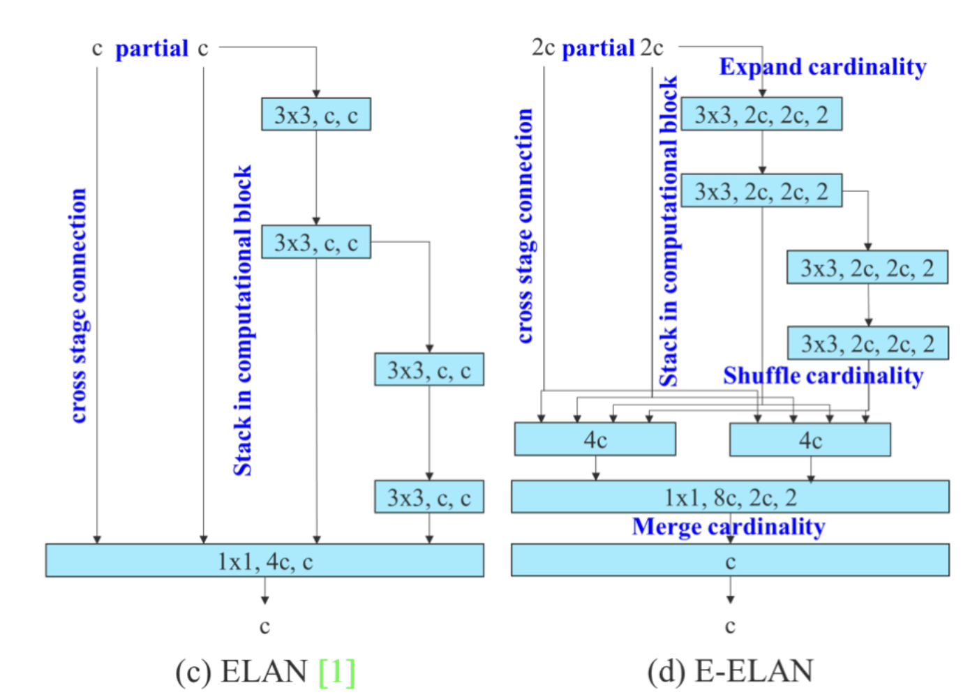 什么是 C2f： YOLOv8 中引入的一种高效特征提取模块_c2f模块-CSDN博客