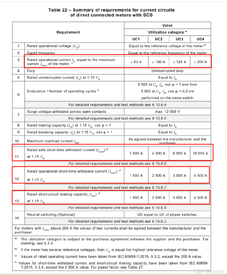 硬件学习笔记--23 磁保持继电器UC1、UC2、UC3差异_继电器uc2标准-CSDN博客