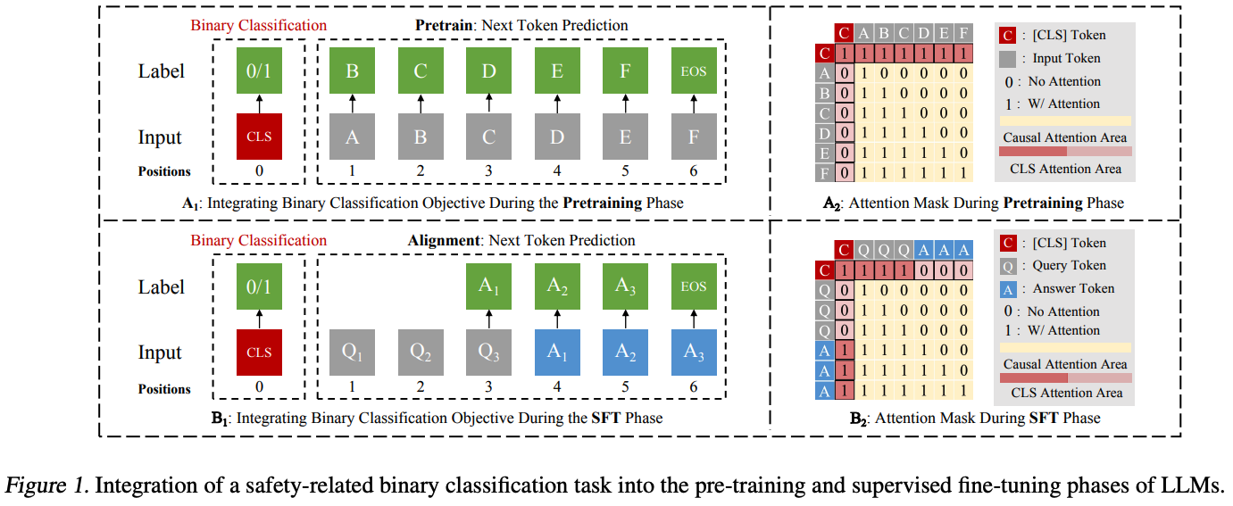 [ICML2025] Safety Alignment Can Be Not Superficial With Explicit Safety ...