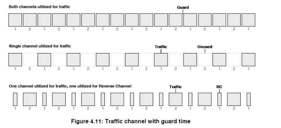 DMR 空口协议_dmr协议-CSDN博客