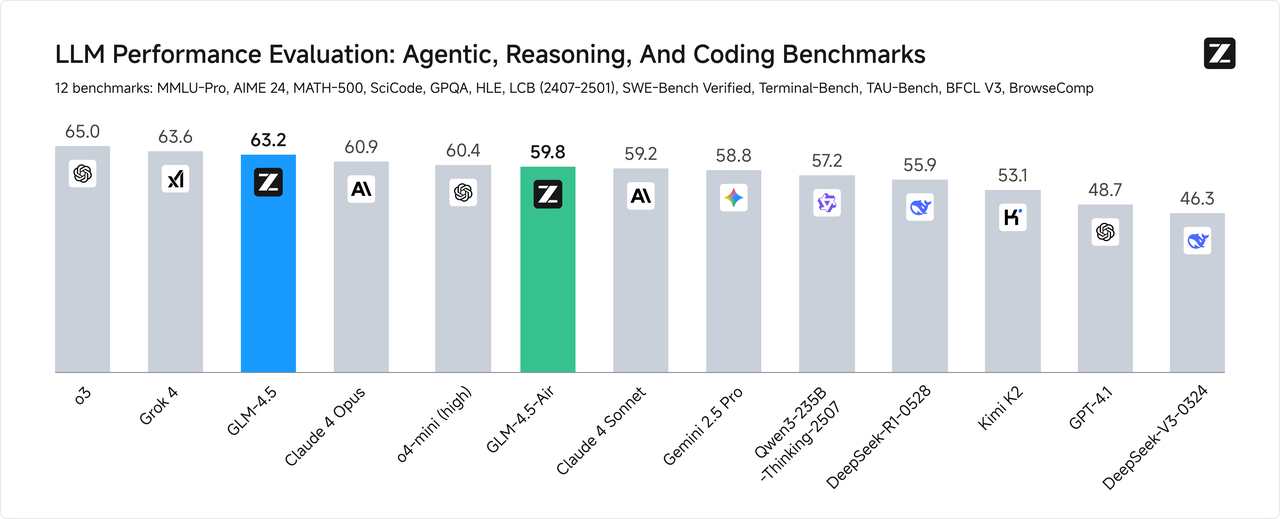 使用GLM-4.5、Kimi-K2和Qwen3-Coder替代Claude Code：国产AI编程助手完整指南_glm coder-CSDN博客