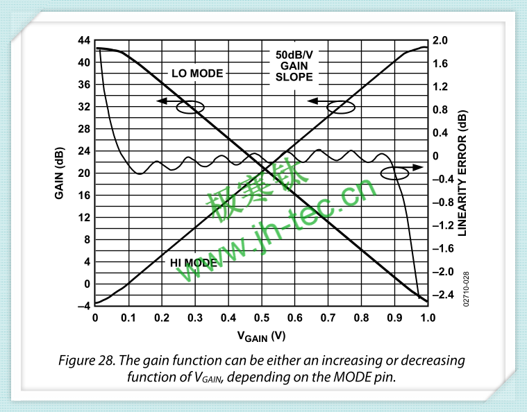 AD8367 VCA/AGC原理图电路图PCB设计以及注意事项-CSDN博客