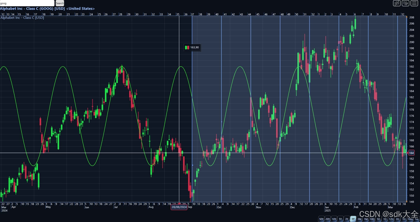 LightningChart .NET 12.2.1 Crack_lightningchart12.2-CSDN博客