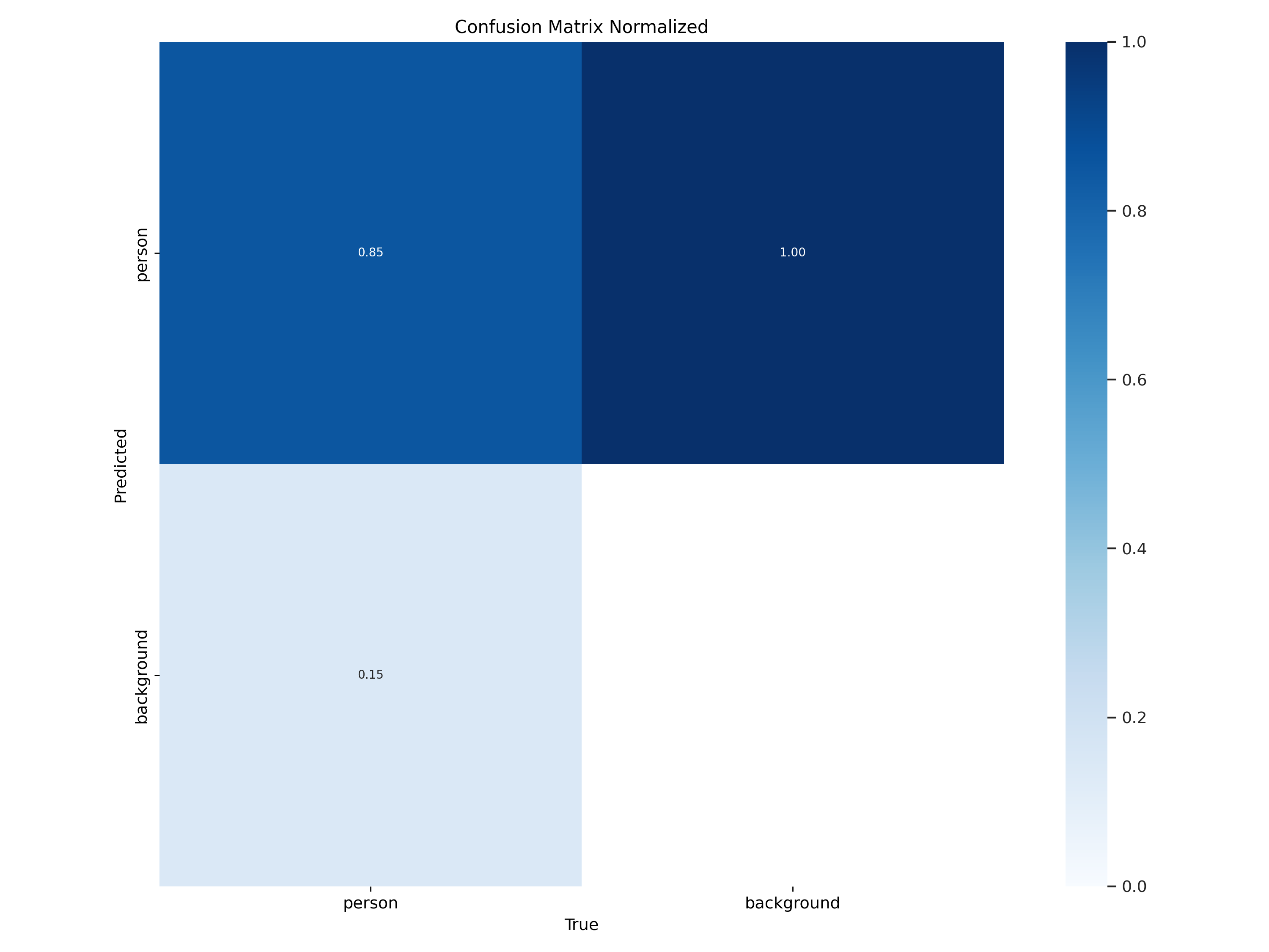 【大作业 3】行人追踪计数检测模型,yolopyqtmysqldeepsortdeepsort Python跟踪算法实现机器人对人员的追踪 Csdn博客
