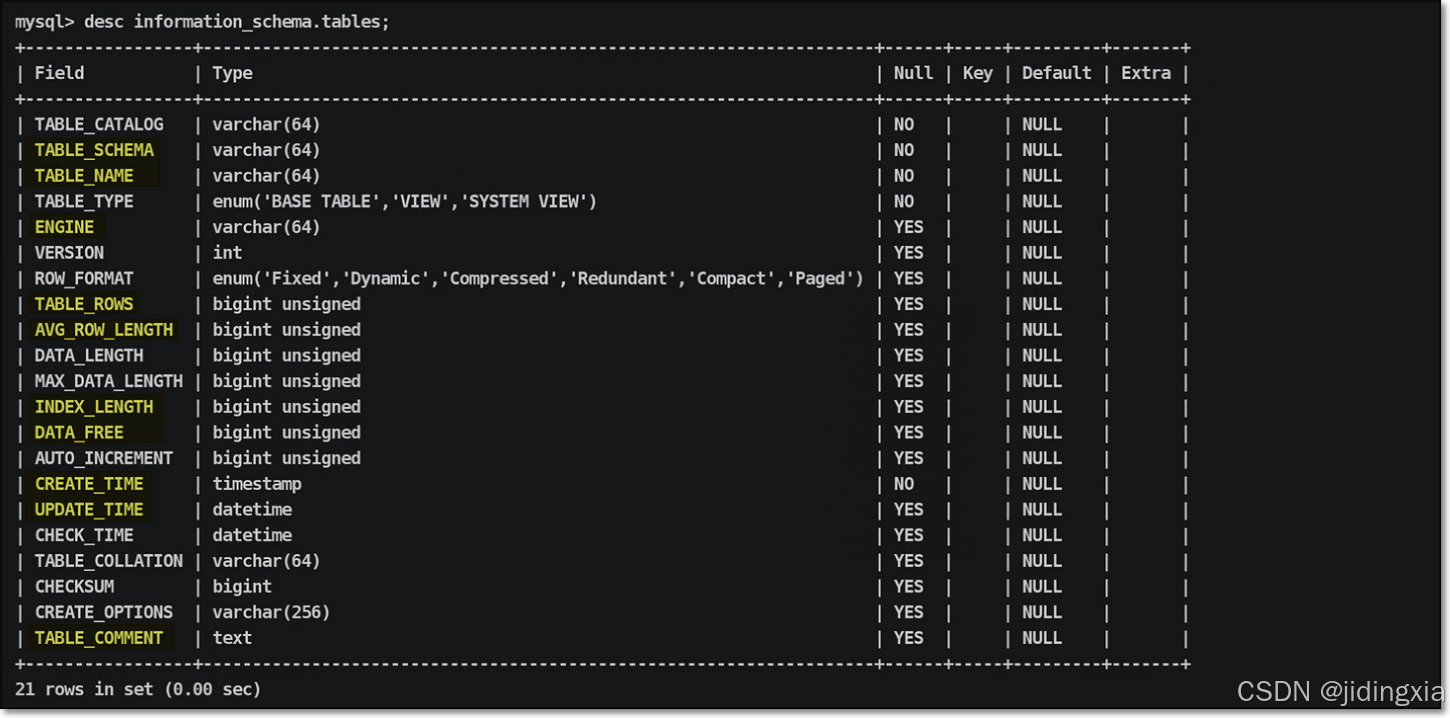 通过Mysql的schema视图表查看所有库和所有表_mysql查询schema下所有表-CSDN博客
