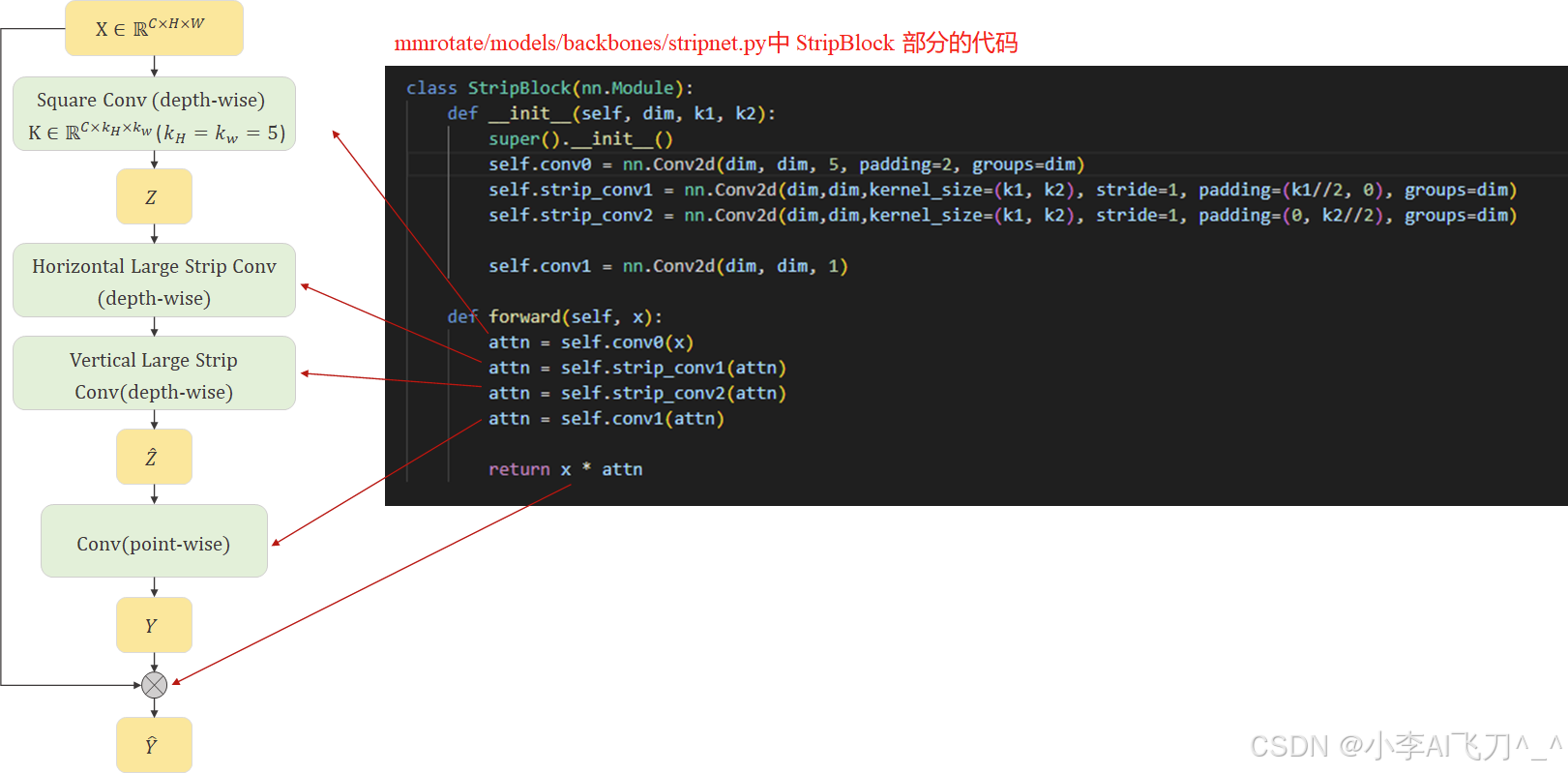 【论文阅读】Strip R-CNN: Large Strip Convolution for Remote Sensing Object Detection 遥感目标检测新架构-CSDN博客