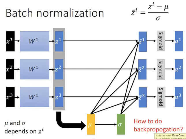 Batch/Layer/RMS Normalization详解-CSDN博客