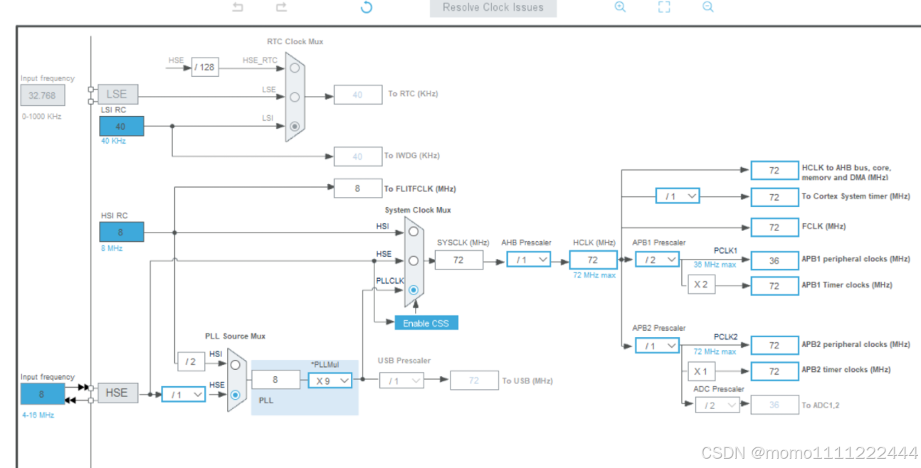 FlashRom和SD卡-CSDN博客