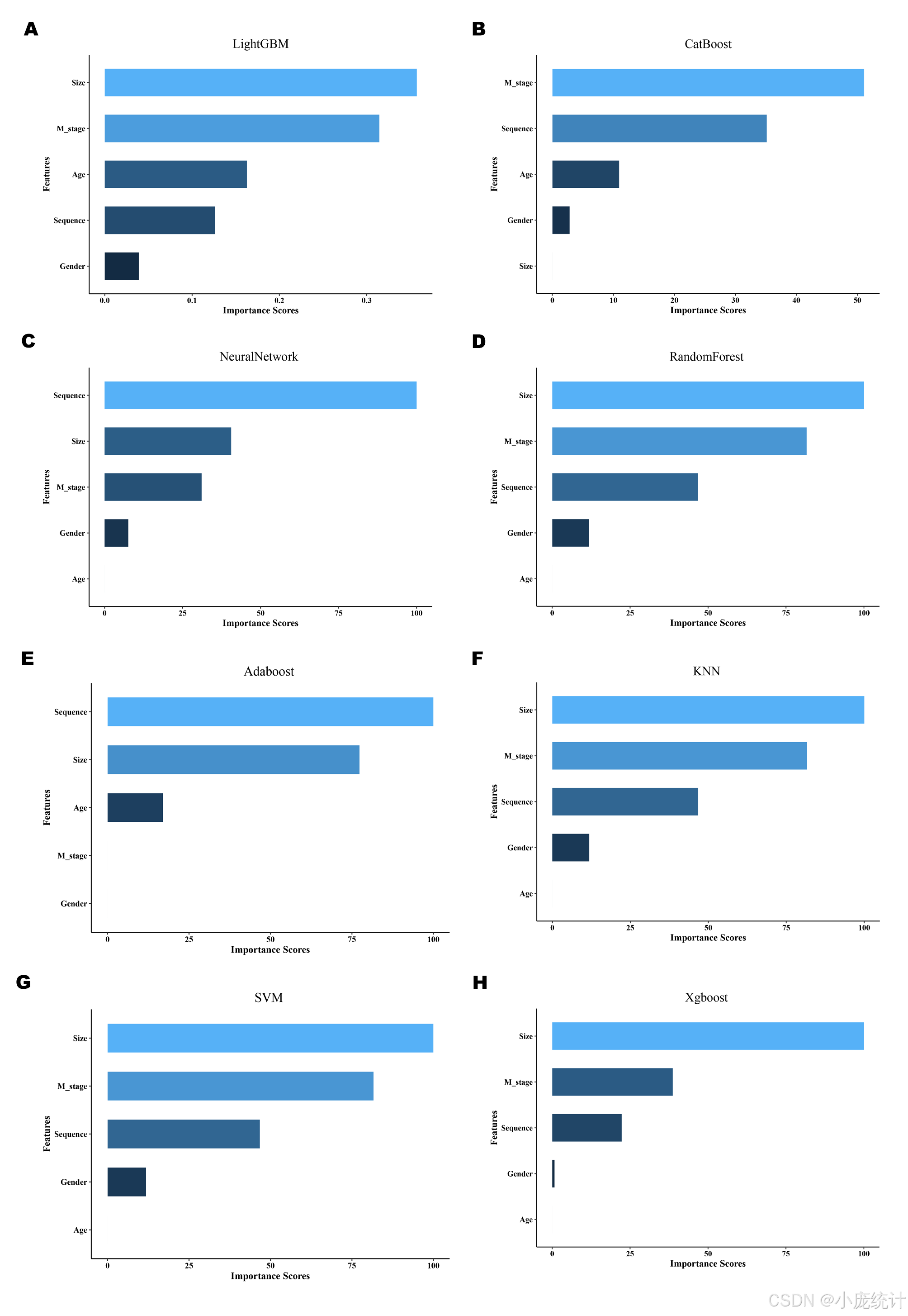 小庞统计——R语言二分类机器学习预测模型结合SHAP解释正式发布_r语言svm shap-CSDN博客