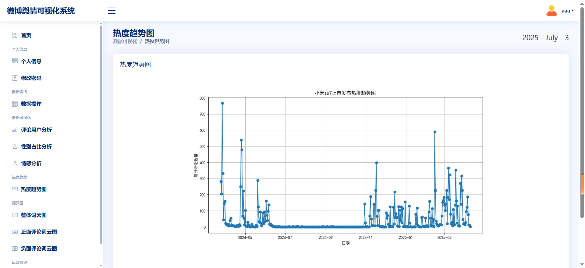 基于Python django的微博舆情分析系统【061】-CSDN博客