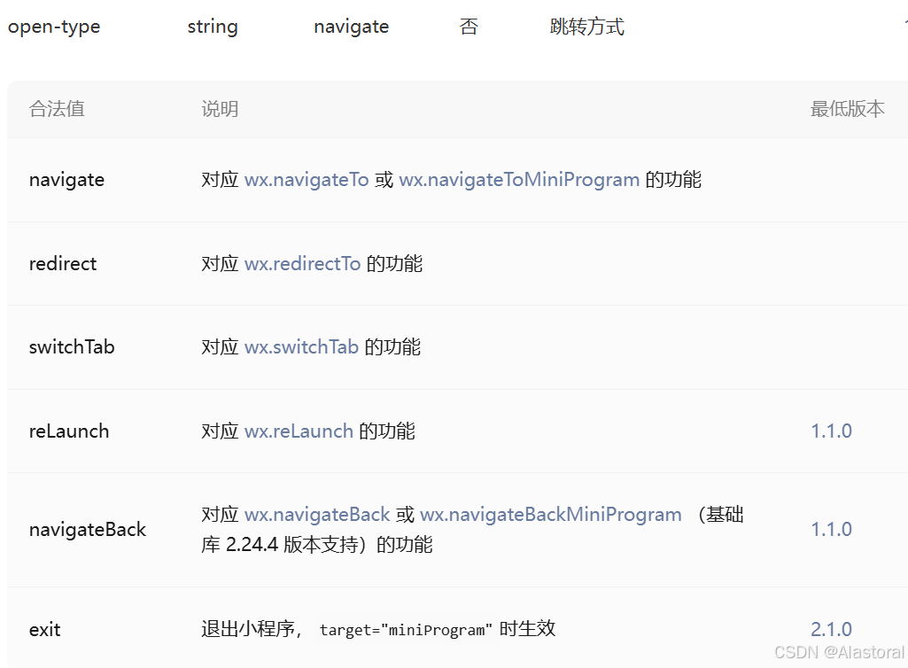WXML微信小程序开发的API基础使用方法_wx.getdeviceinfo-CSDN博客