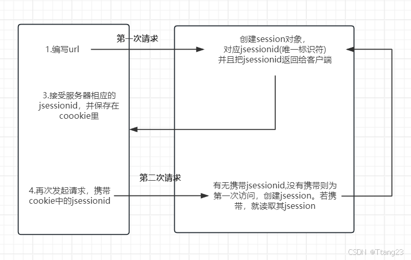 会话管理——session_设置session-CSDN博客