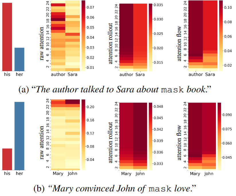 【论文阅读—可解释性AI(Transformer篇)】-Quantifying Attention Flow in Transformers-CSDN博客