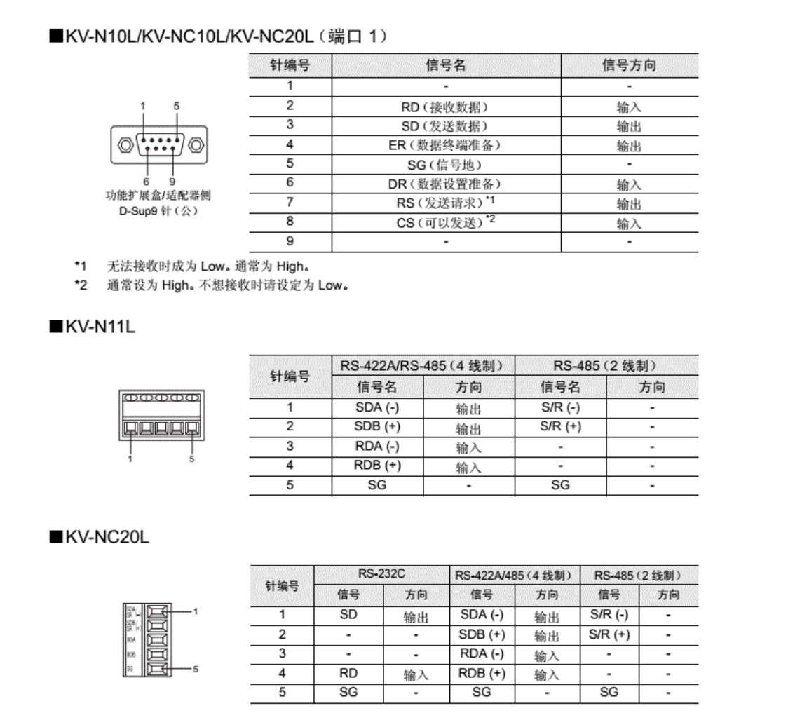 基恩士 KV-Nano内置串口通讯_基恩士kv-nano内置串行端口-CSDN博客