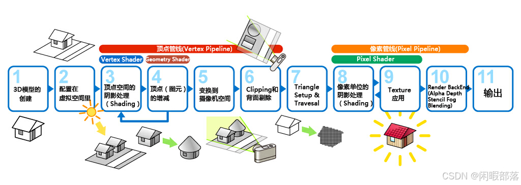 android openGL ES详解——渲染管线流程图_opengl渲染流程图-CSDN博客